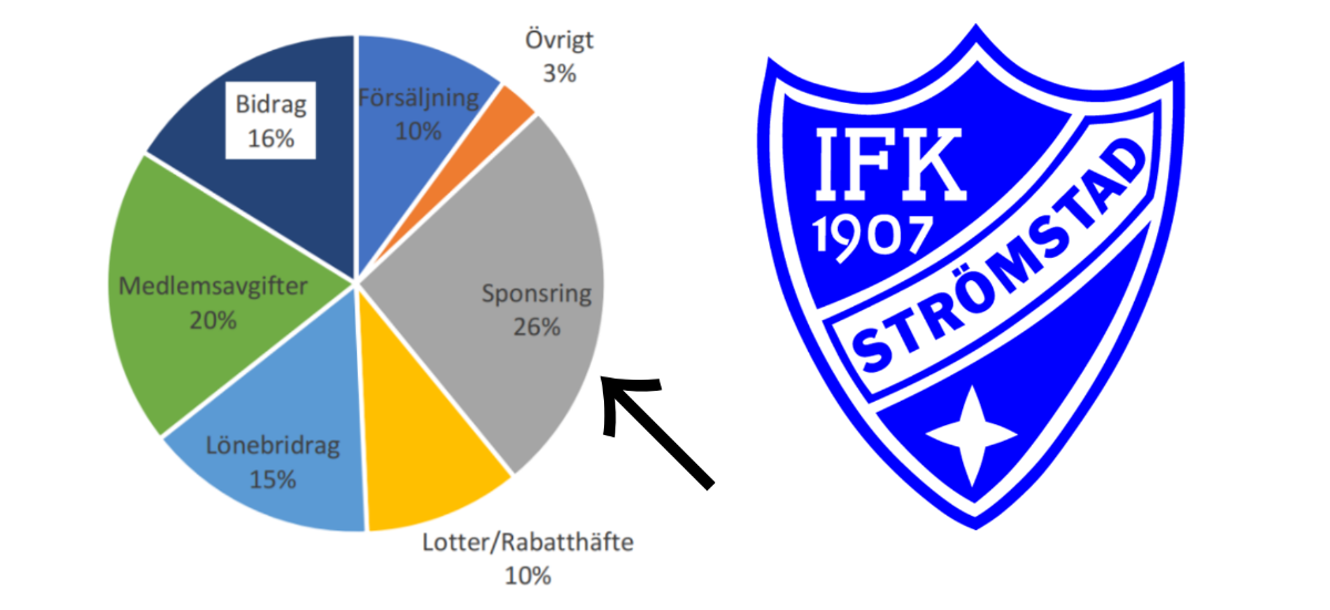 IFK Strömstad